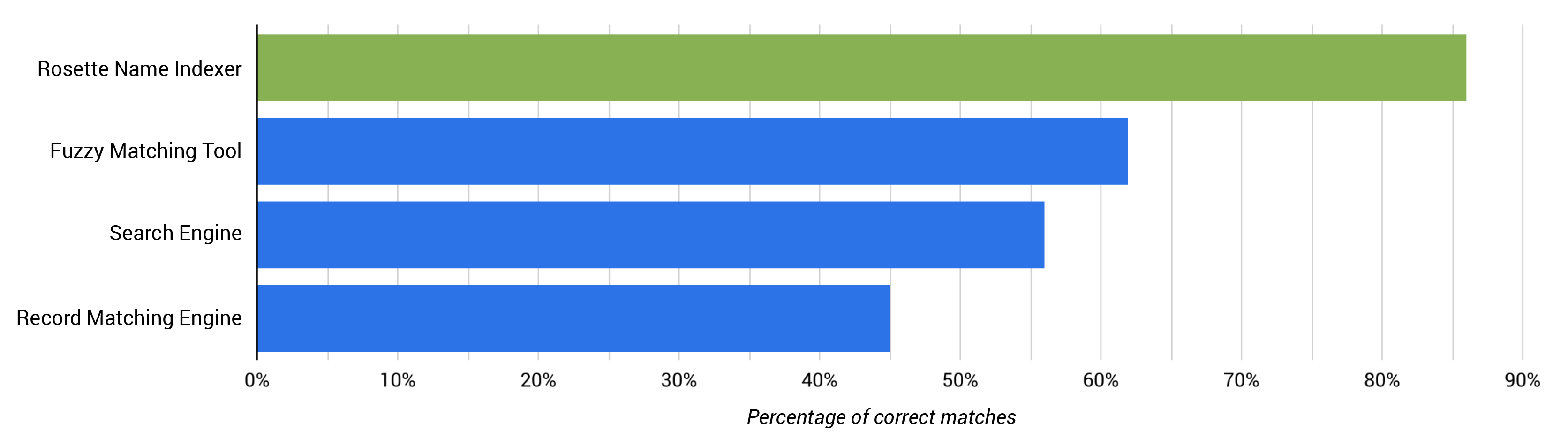 Refinitiv World-Check One を支える AI技術 | Babel Street
