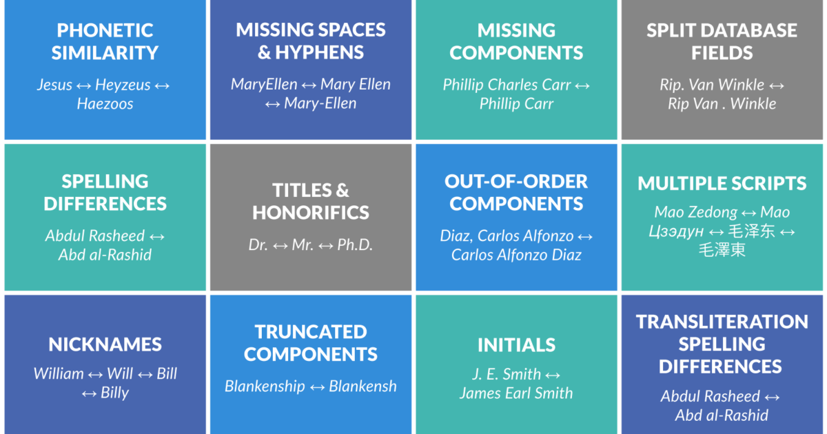 Fuzzy Name Matching Techniques | Babel Street